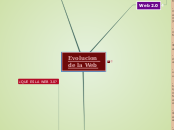 Evolucion de la Web - Mind Map